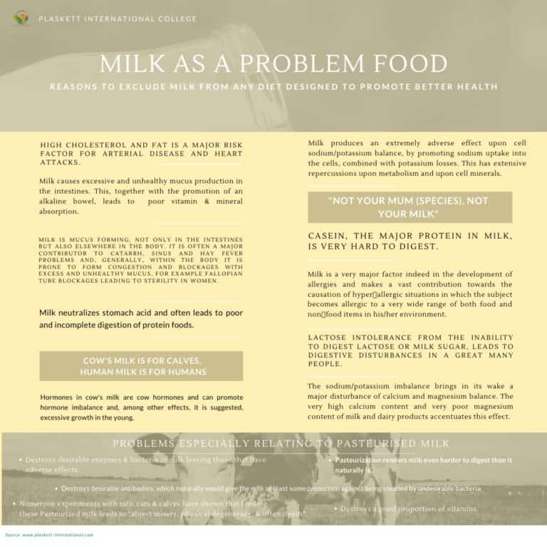 The Problem with Milk - Plaskett College